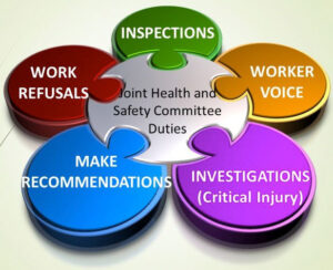 Joint Health & Safety Committee - ASP Security Services