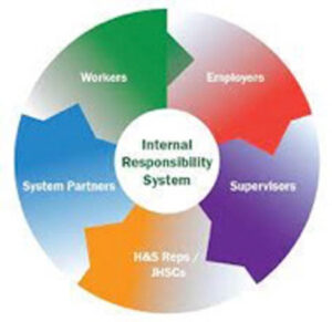 Joint Health & Safety Committee - ASP Security Services